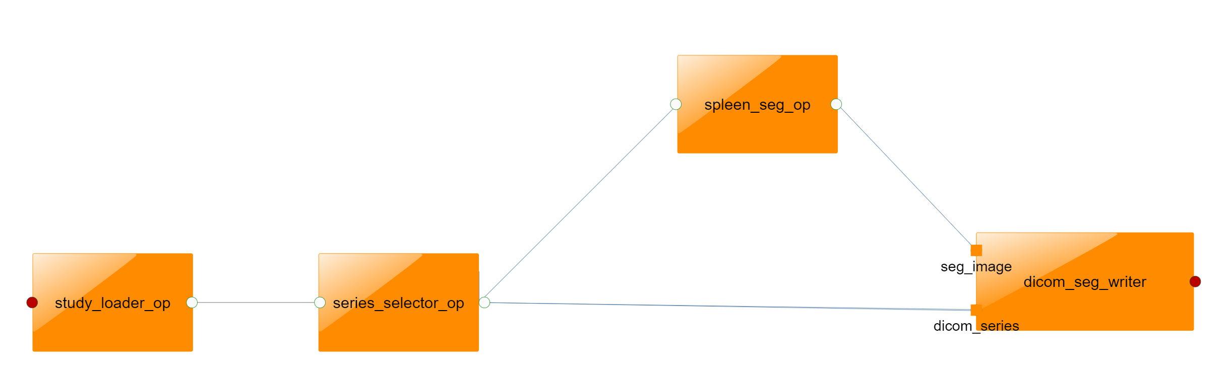 io_context fails set output of DataPath type · Issue #74 · Project-MONAI/monai-deploy-app-sdk ...