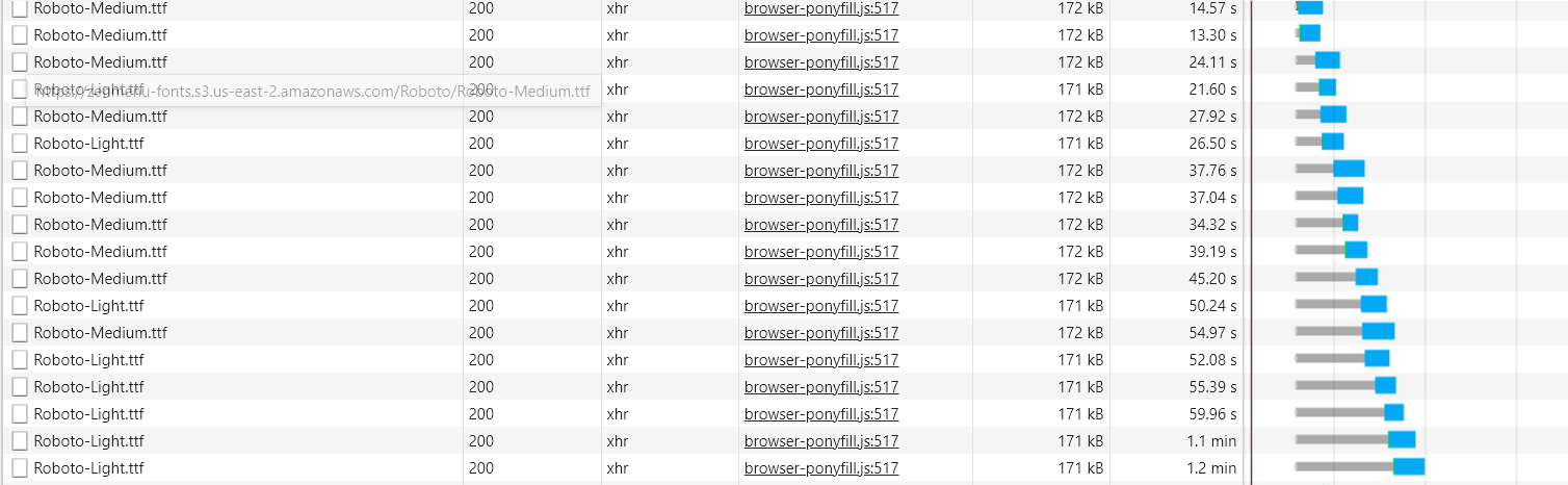 [ReactPdf v2] Fonts are loaded multiple times · Issue #1168 · diegomura/react-pdf · GitHub
