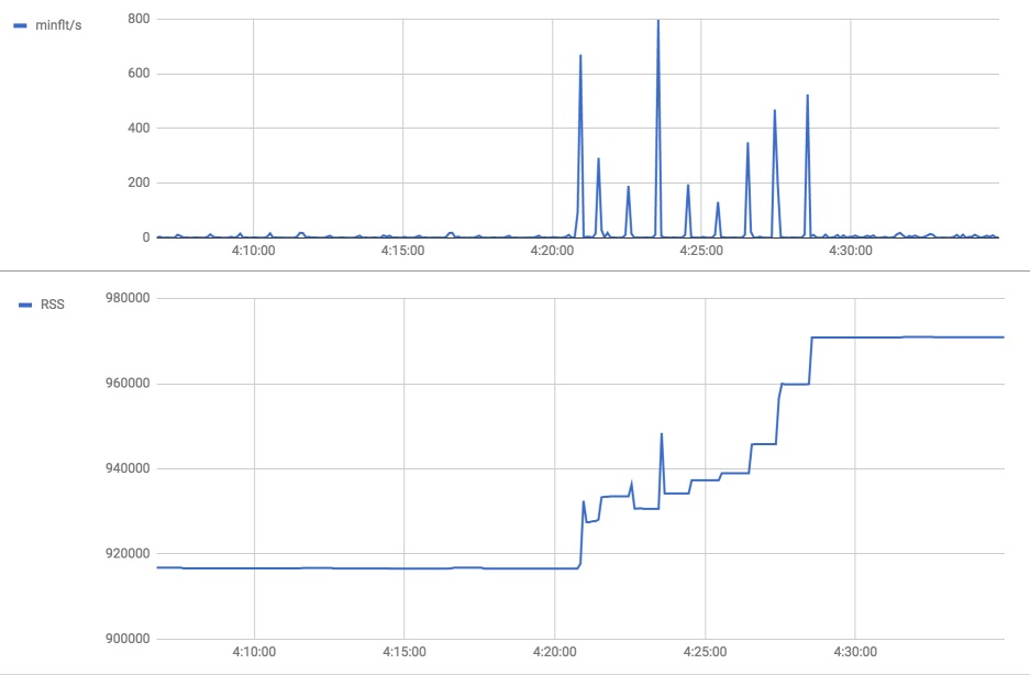 Invalid binding name in addons.cfg causes memory usage to increase continuously · Issue #286 ...