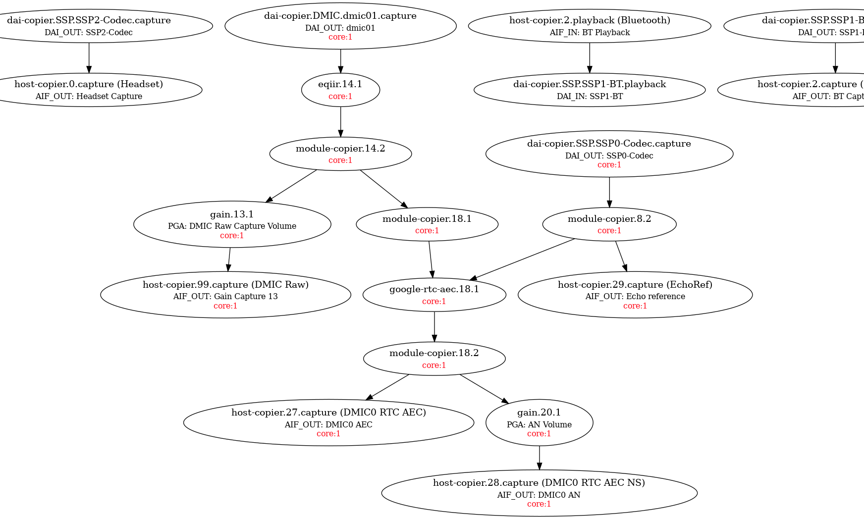 [BUG] [MTL] failed to run RTC AEC capture on secondary core · Issue #8024 · thesofproject/sof ...