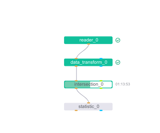 by docker compose installation Fate1.7.2 job got stuck when intersection step · Issue #605 ...