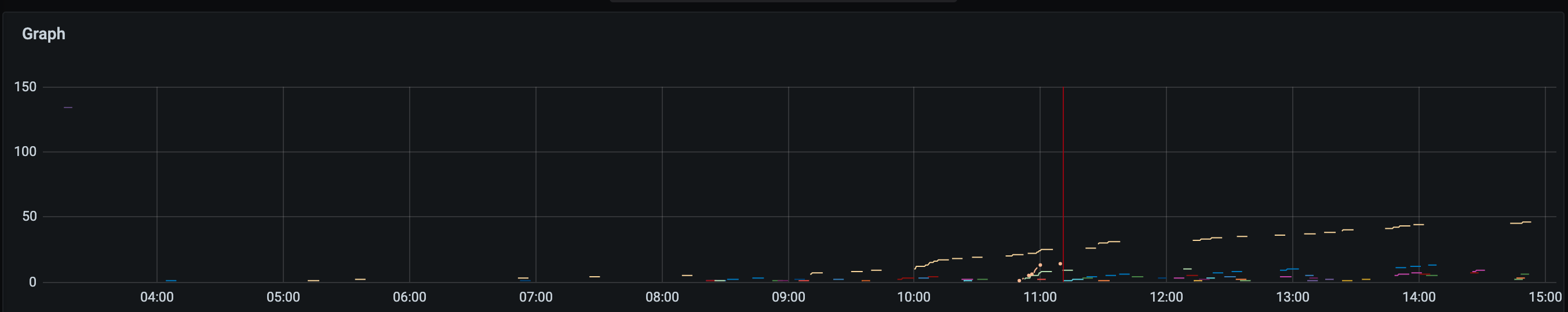 Prometheus Exporter lost data · Issue #9760 · vectordotdev/vector · GitHub