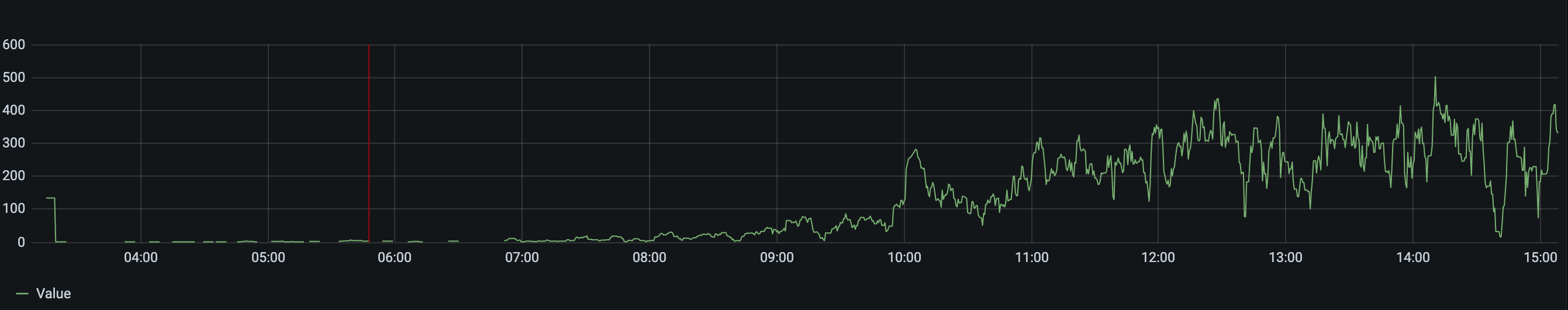Prometheus Exporter lost data · Issue #9760 · vectordotdev/vector · GitHub