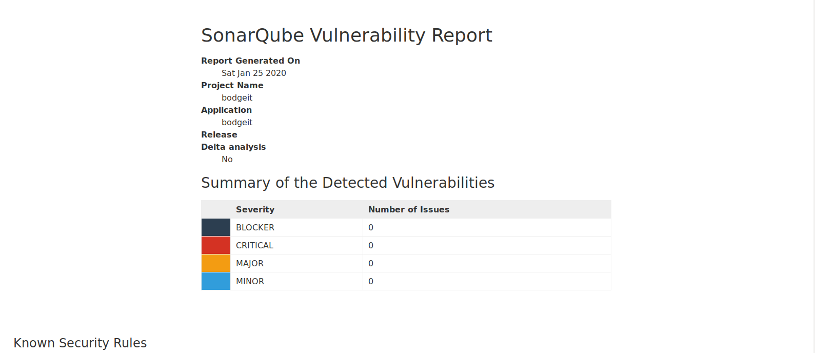 sonar-report data is empty. HTML page doesn't show anything about the project issues. · Issue ...