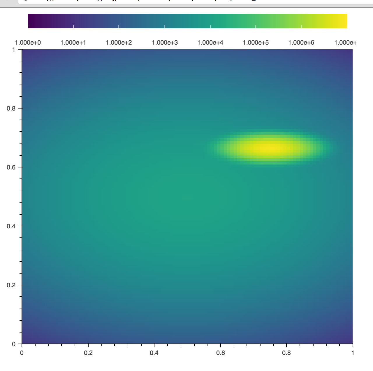 colorbar_position=top (or bottom) is badly positioned with bokeh 0.12.9 ...