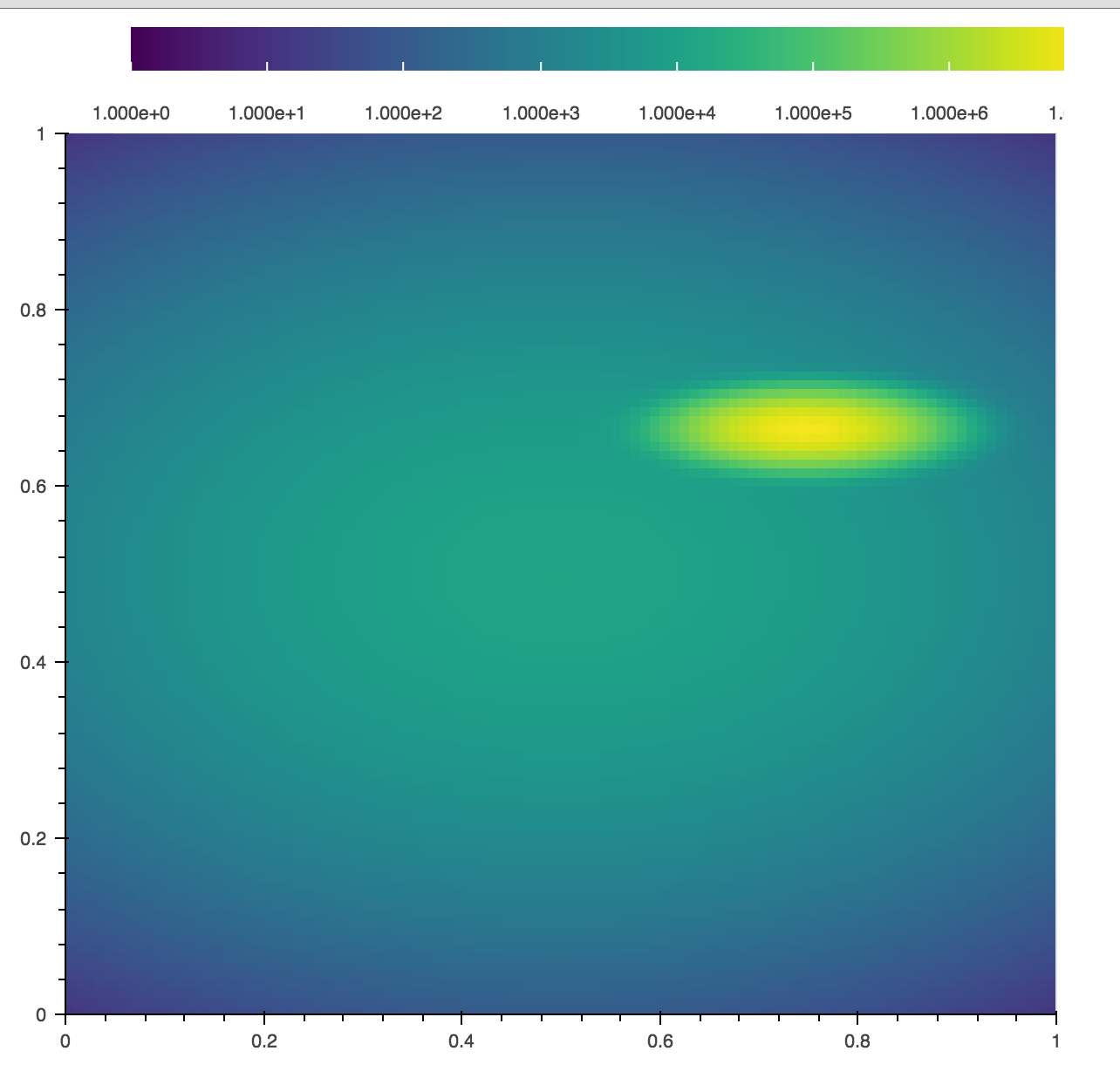 Bad Positioning Of Colorbar For Above And Below · Issue 6993 · Bokehbokeh · Github 