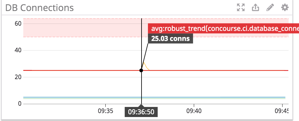 Incrementally migrate build inputs/outputs to successful_build_outputs · Issue #4214 · concourse ...