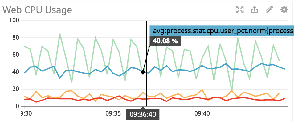 Incrementally migrate build inputs/outputs to successful_build_outputs · Issue #4214 · concourse ...