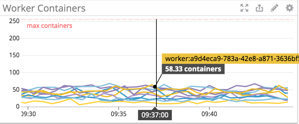 Incrementally migrate build inputs/outputs to successful_build_outputs · Issue #4214 · concourse ...