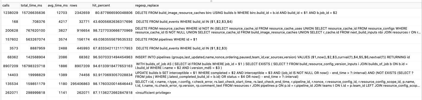 Investigate climbing database CPU on hush-house · Issue #5577 · concourse/concourse · GitHub