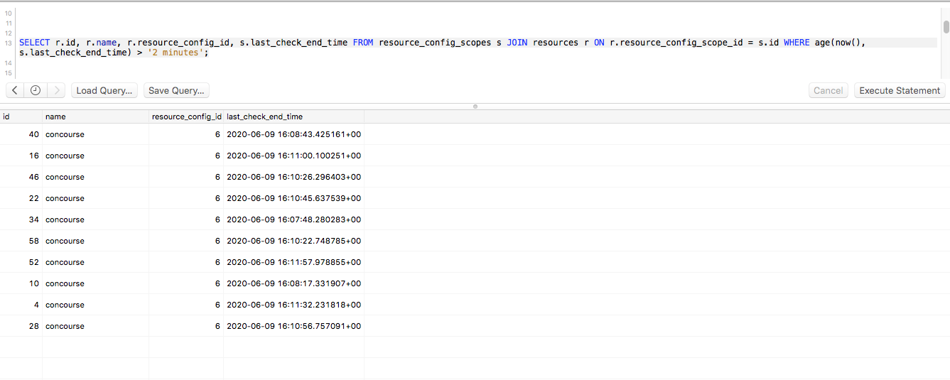 Resource checks can wait for multiple checker intervals before being ...