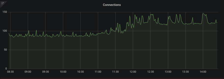 Deleting pipeline causing spiking of DB CPU · Issue #6090 · concourse ...