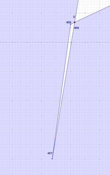 non-noded line intersection on polygon after upgrading from NTS 2.0.0 to 2.1.0 · Issue #448 ...