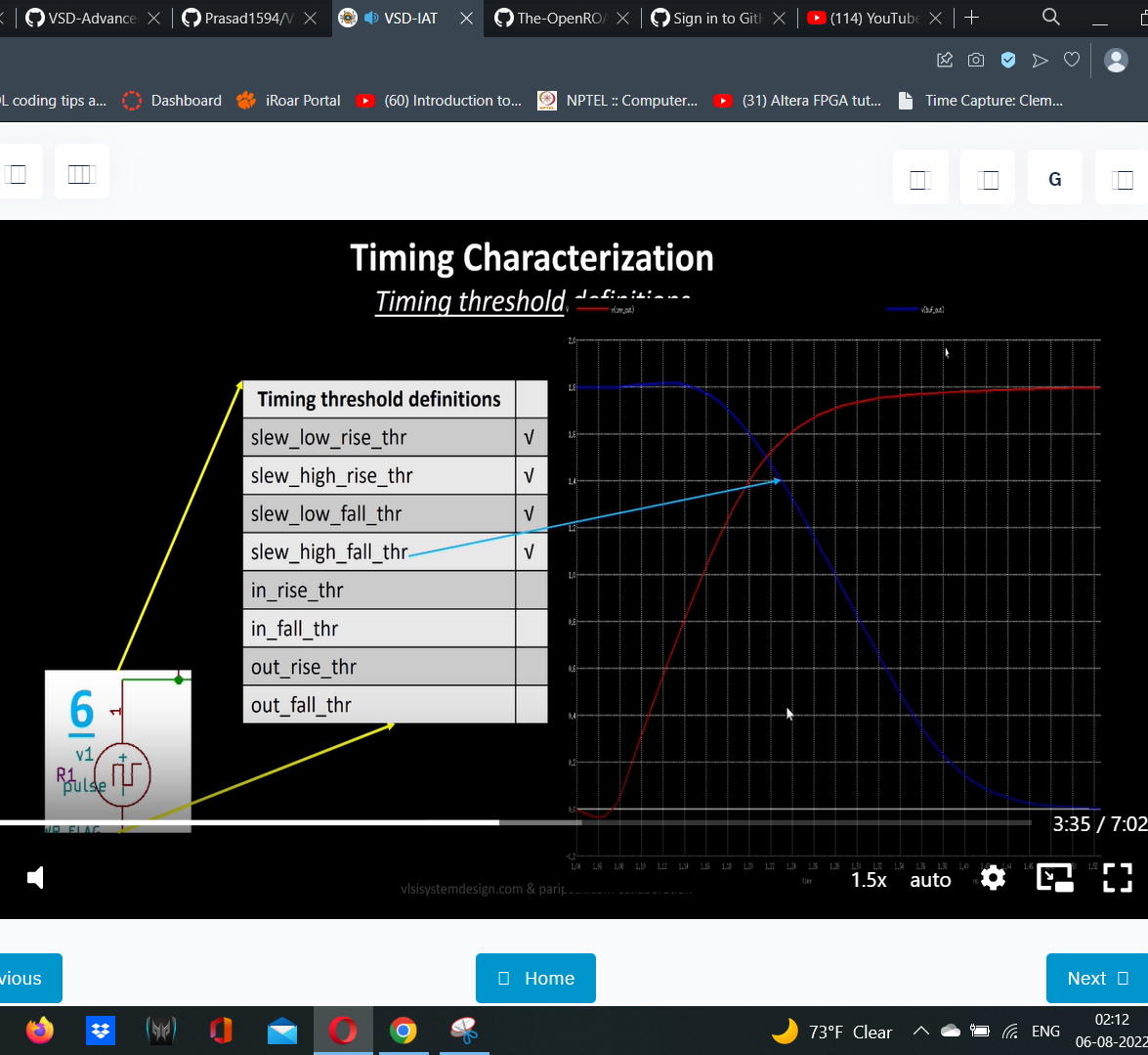 GitHub - GANESHSRIKANTAN/VSD-Advanced-Physical-Design-Workshop