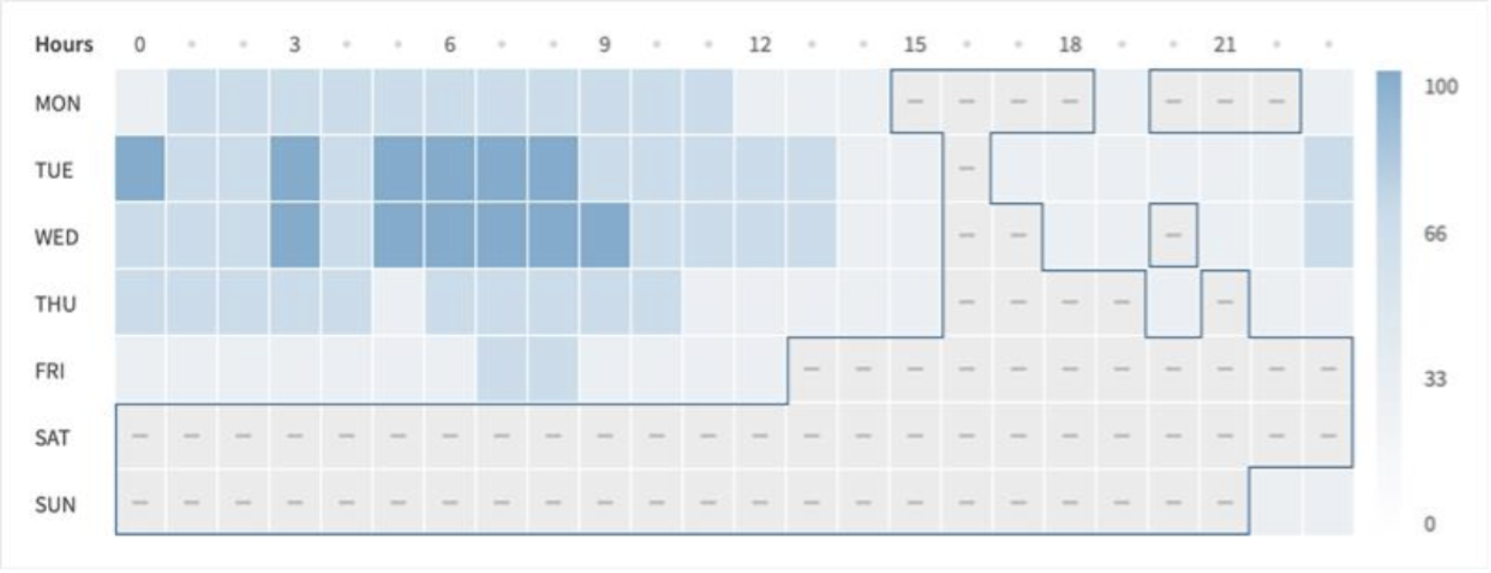 Heatmap Single border for Selected section · Issue #18356 · highcharts/highcharts · GitHub