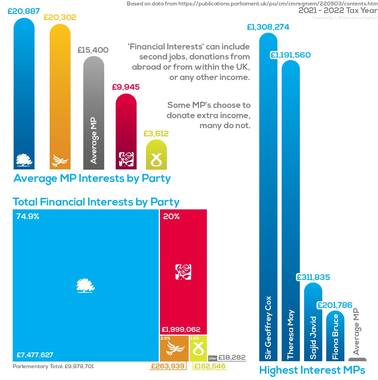GitHub - LukeUpThere/Freebies-for-MPs: A project that web-scrapes ...
