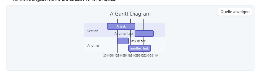 Mermaid Gantt chart doesn't render properly · Issue #4594 · outline ...