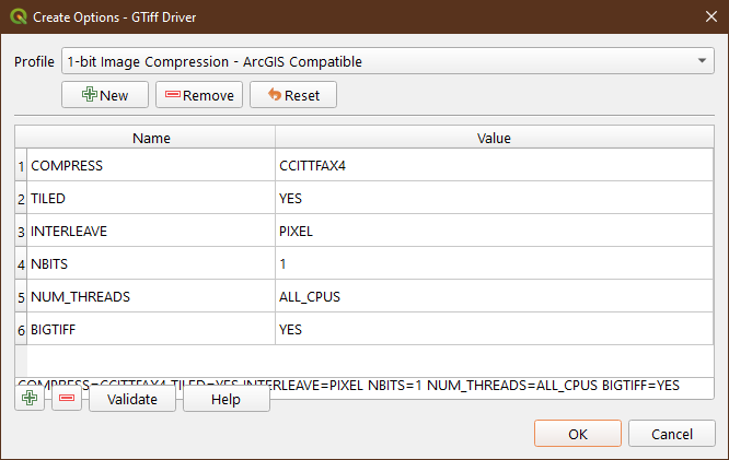 Single Most Recently Added Custom Gdal Create Options Profile Does Not Work In Processing