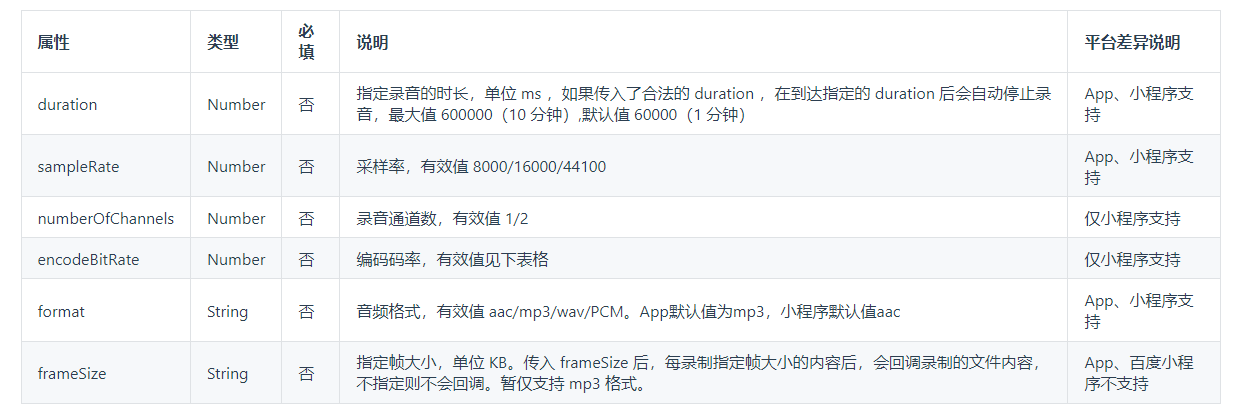 语音识别中wav格式要求有哪些？？？ · Issue #3052 · PaddlePaddle/PaddleSpeech · GitHub