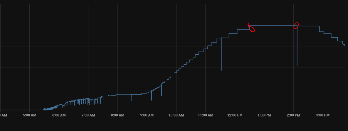 HASS does not fetch new Shelly Plug reading · Issue #93919 · home-assistant/core · GitHub