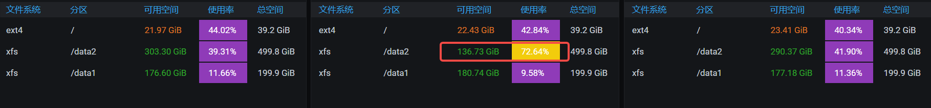 pulsar ledger delete but disk not clearing · Issue #12445 · apache ...