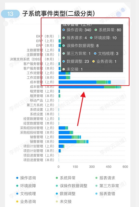 微信小程序，tooltip被遮住。点击各种图像发现tootip的高度位置始终固定，能否自适应位置 · Issue #305 · antvis/F2 · GitHub