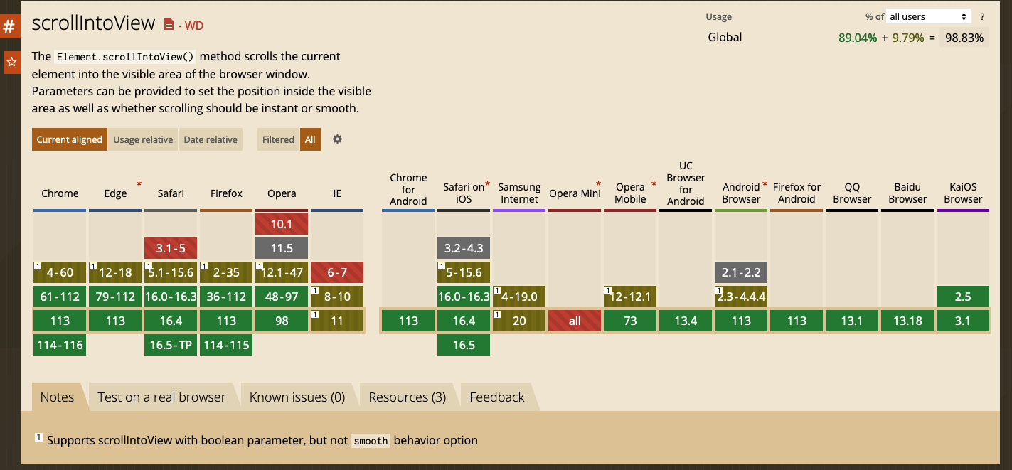 Add Scroll Behavior polyfill · Issue #1153 · ionic-team/stencil · GitHub