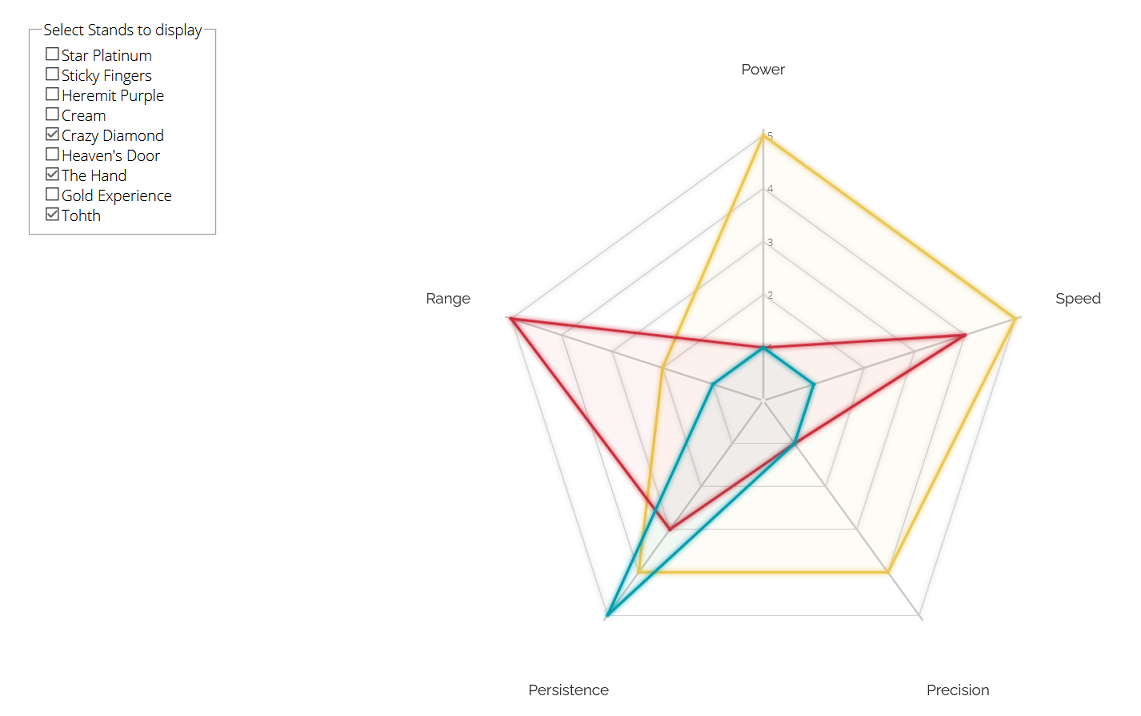 GitHub - Tireswind/individual-INFO-VIS-project-1