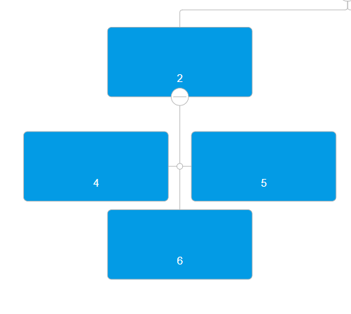 Sublevels doesn't work with custom node layout. · Issue #640 · BALKANGraph/OrgChartJS · GitHub
