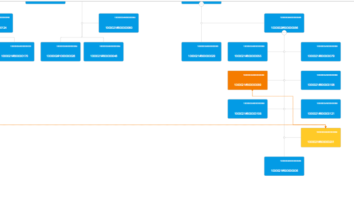 Slink problems: broken chart or lines crossing nodes · Issue #689 · BALKANGraph/OrgChartJS · GitHub