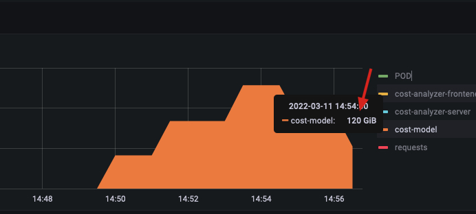 High memory usage after update on v1.91.0 · Issue #1108 · opencost/opencost · GitHub