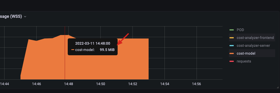 High memory usage after update on v1.91.0 · Issue #1108 · opencost/opencost · GitHub