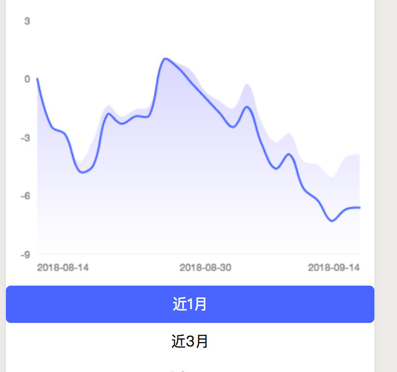 面积图挡住了折线图 · Issue #104 · antvis/wx-f2 · GitHub