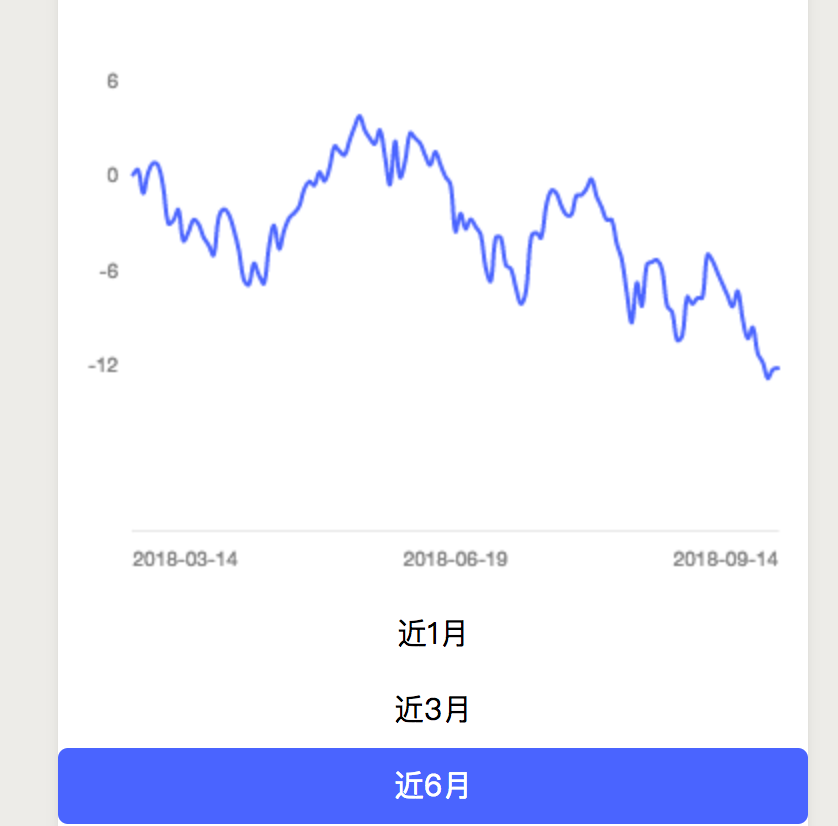 面积图挡住了折线图 · Issue #104 · antvis/wx-f2 · GitHub