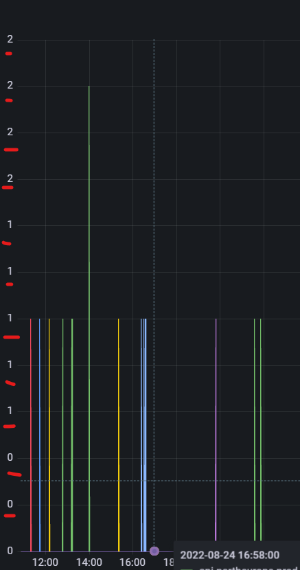 Y axis is repeating values when decimals set to 0 · Issue #54216 · grafana/grafana · GitHub