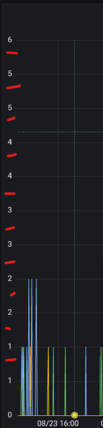 Y axis is repeating values when decimals set to 0 · Issue #54216 · grafana/grafana · GitHub