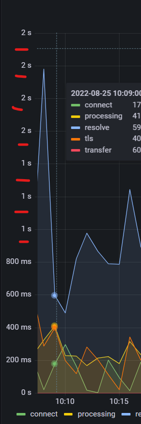 Y axis is repeating values when decimals set to 0 · Issue #54216 · grafana/grafana · GitHub