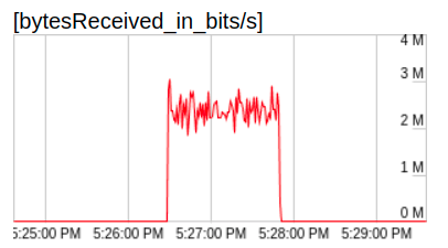 [BUG] I cannot get the Unity host to send more than about 2.5mbps to Chrome with ANY encoder ...