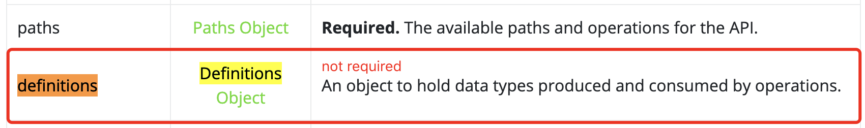 导入 YApi 生成的 SwaggerJson 数据失败 · Issue #711 · thx/rap2-delos · GitHub