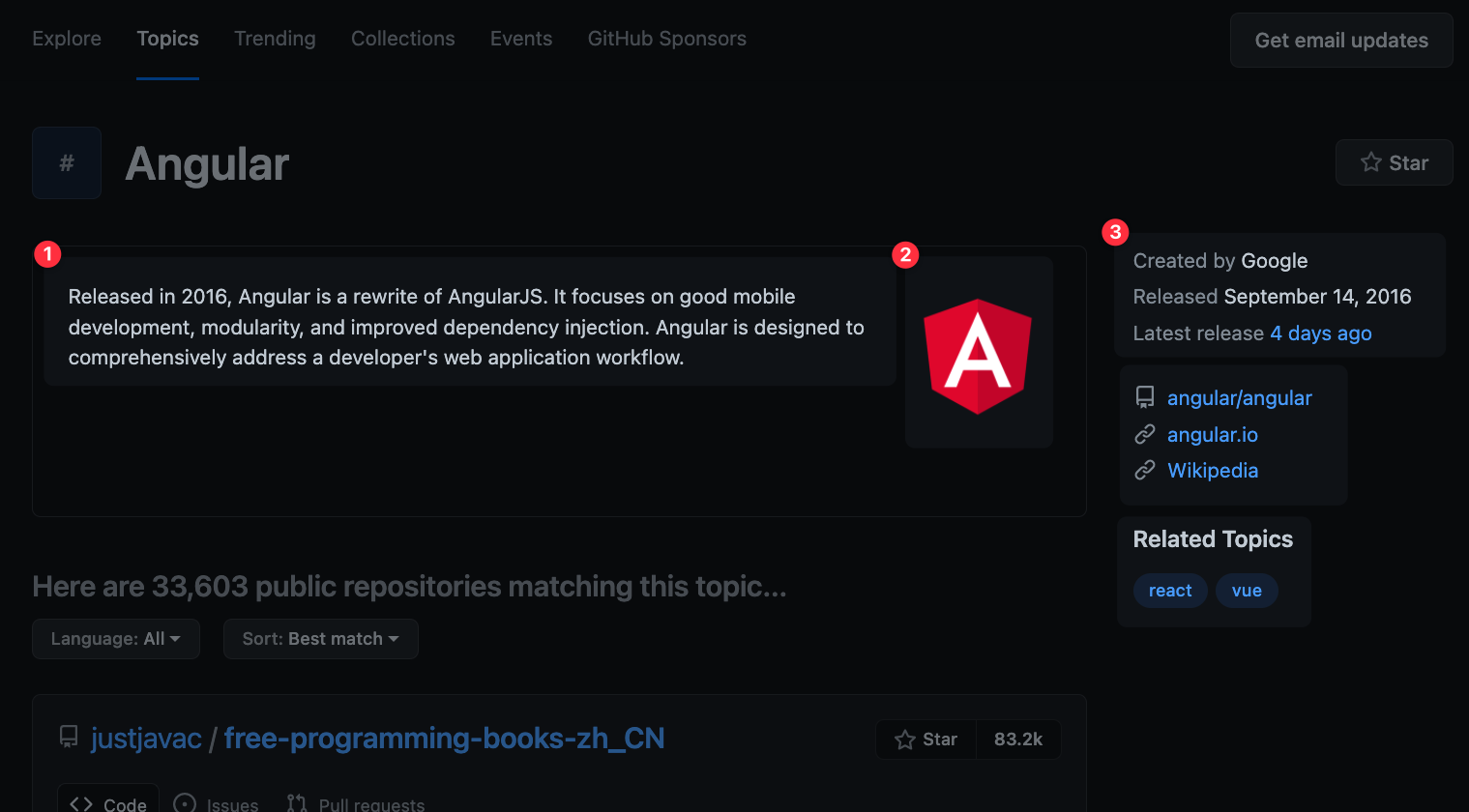 Help by improving Appwrite's GitHub topic 📡 · Issue #1888 · appwrite/appwrite · GitHub