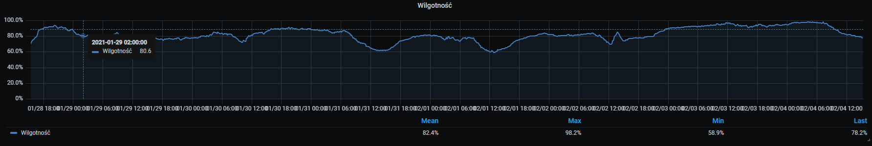 Time Series panel: Time labels overlap · Issue #30906 · grafana/grafana · GitHub