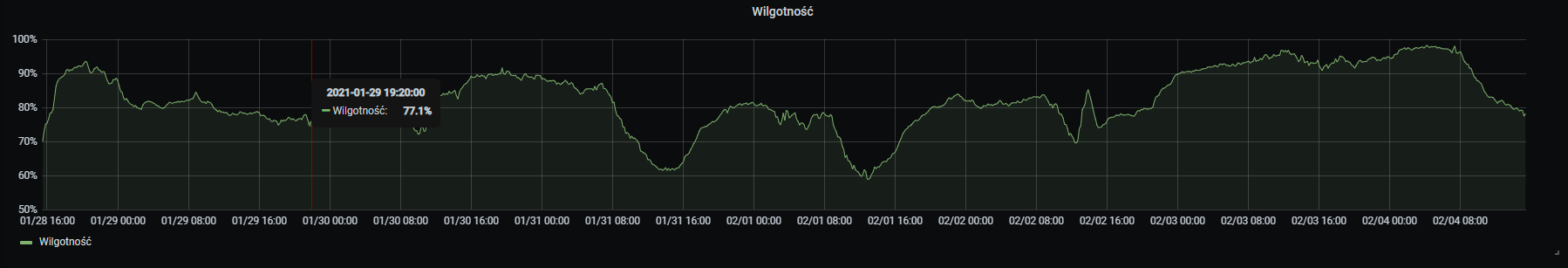 Time Series panel: Time labels overlap · Issue #30906 · grafana/grafana · GitHub