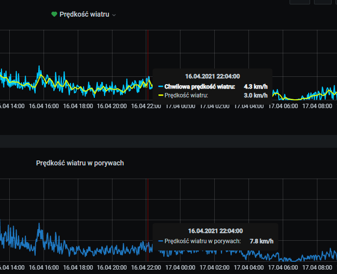 [Time series panel] Shared tooltip does not work · Issue #33093 · grafana/grafana · GitHub