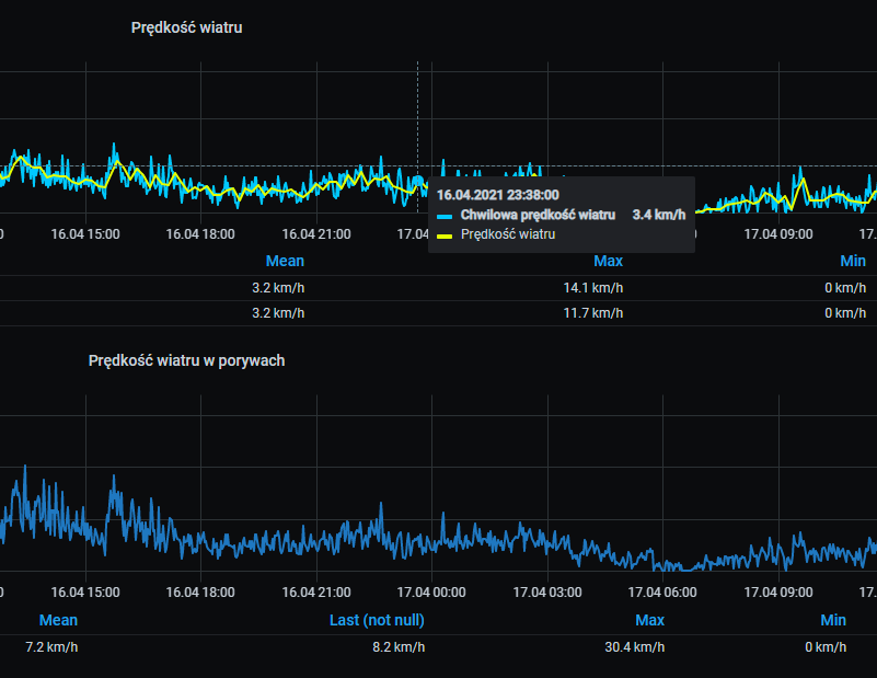 [Time series panel] Shared tooltip does not work · Issue #33093 · grafana/grafana · GitHub