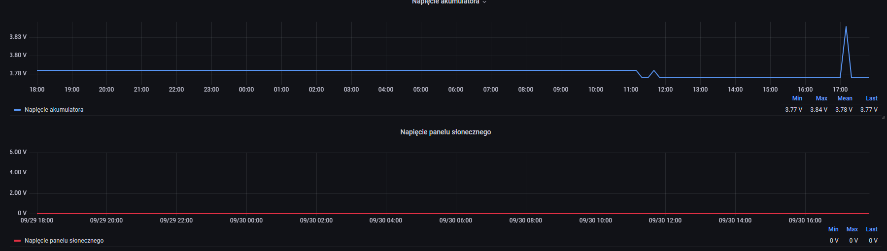 Time series time labels occasionally show date at 24h timerange · Issue #39869 · grafana/grafana ...