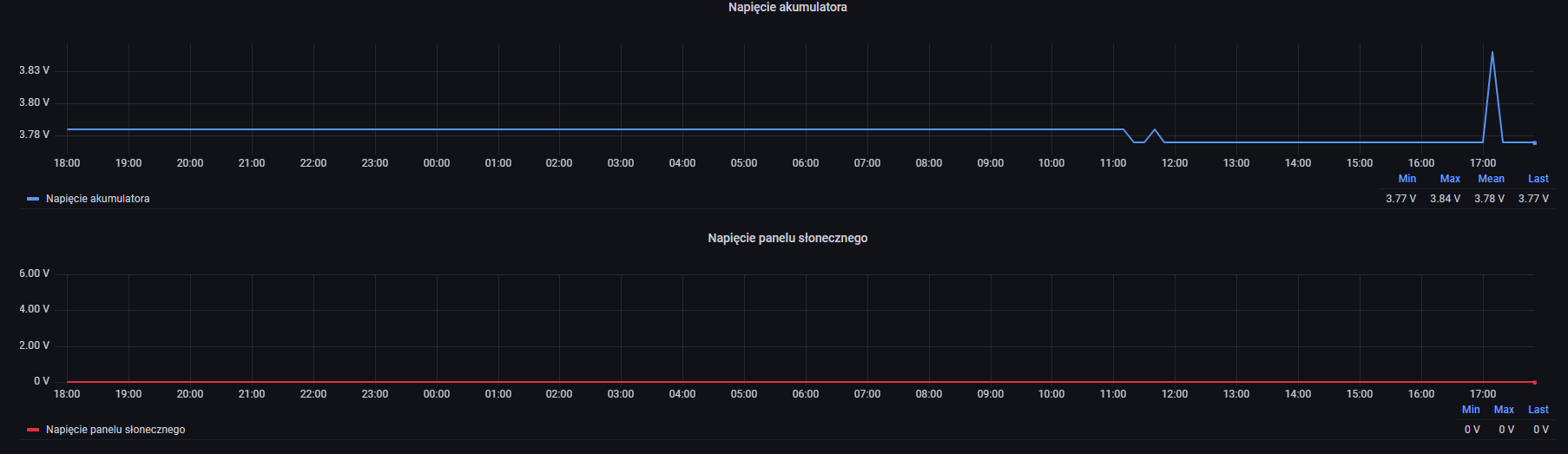 Time series time labels occasionally show date at 24h timerange · Issue #39869 · grafana/grafana ...