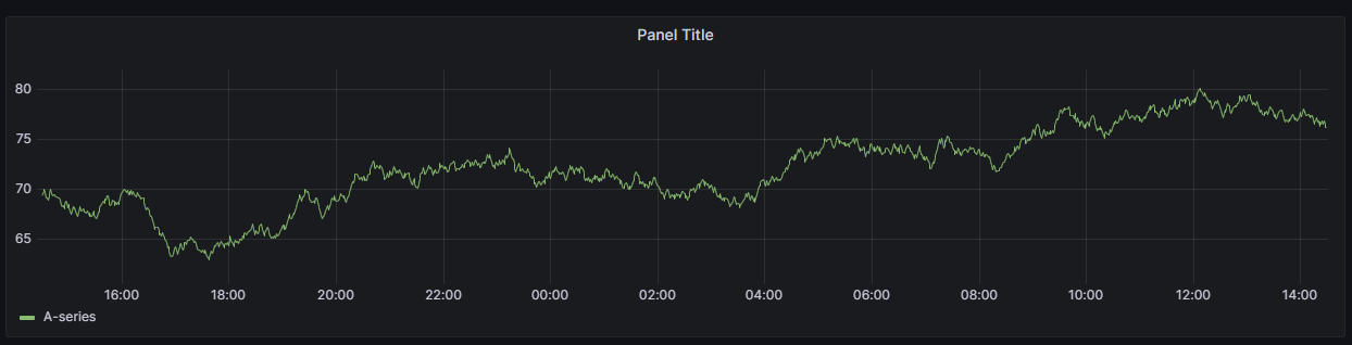 Public Dashboards: Flux queries not working · Issue #62431 · grafana/grafana · GitHub