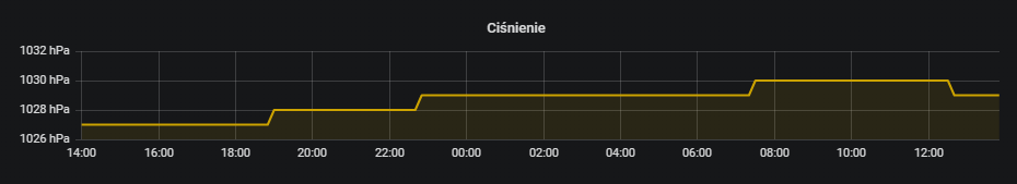 Graph shows time in different formate · Issue #13650 · grafana/grafana ...