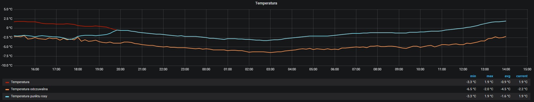 Graph with multiple queries problem · Issue #16580 · grafana/grafana · GitHub
