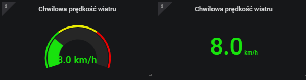 Unit and postfix with different font size in singlestat gauge panel · Issue #17319 · grafana ...